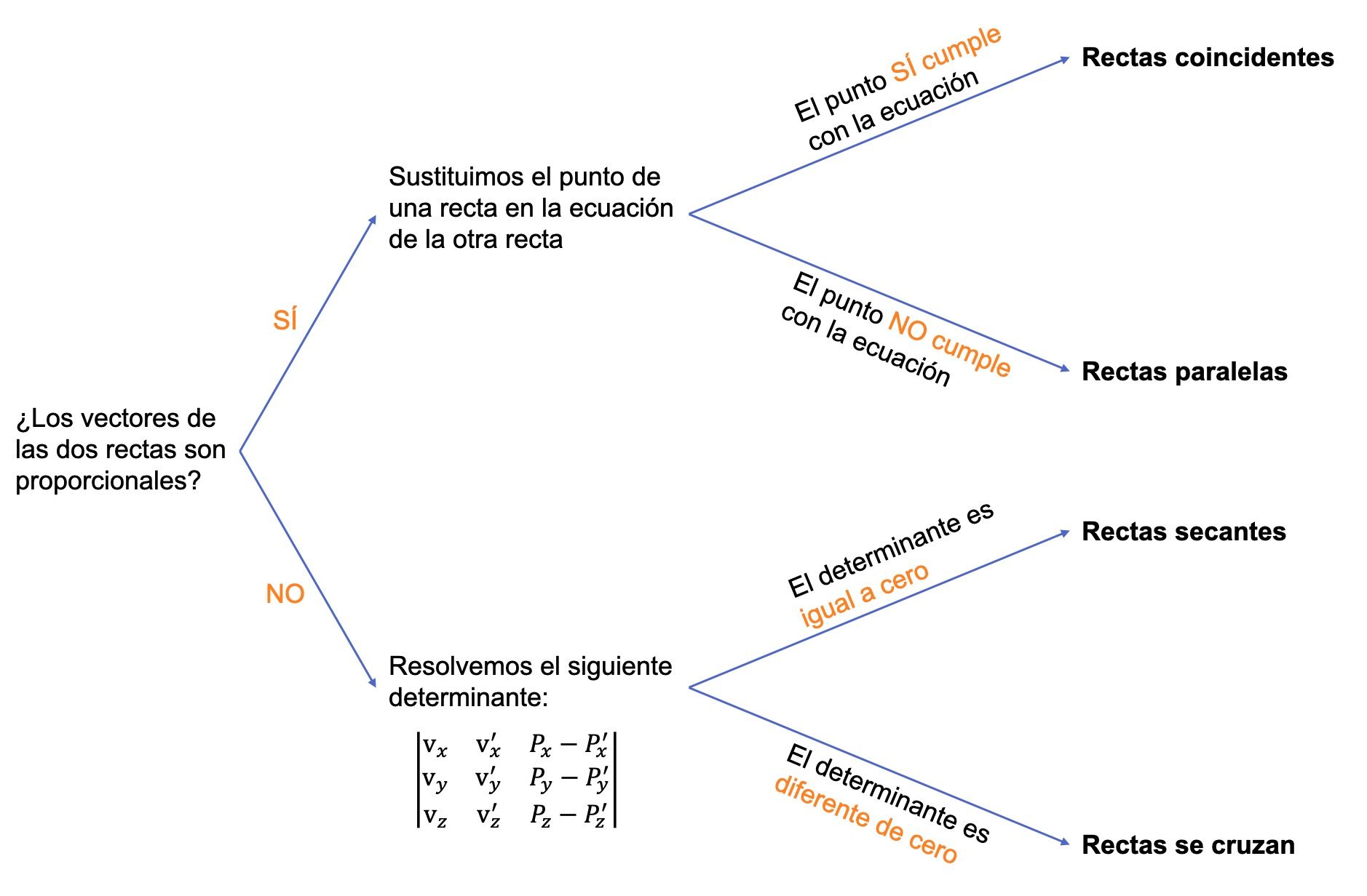Posición relativa de dos rectas en el espacio (ejercicios resueltos)