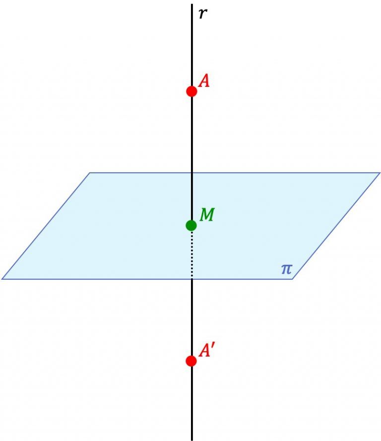 Punto simétrico respecto a otro punto, a una recta y a un plano